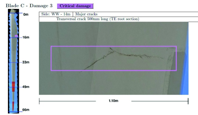 Blade Inspection – Genba