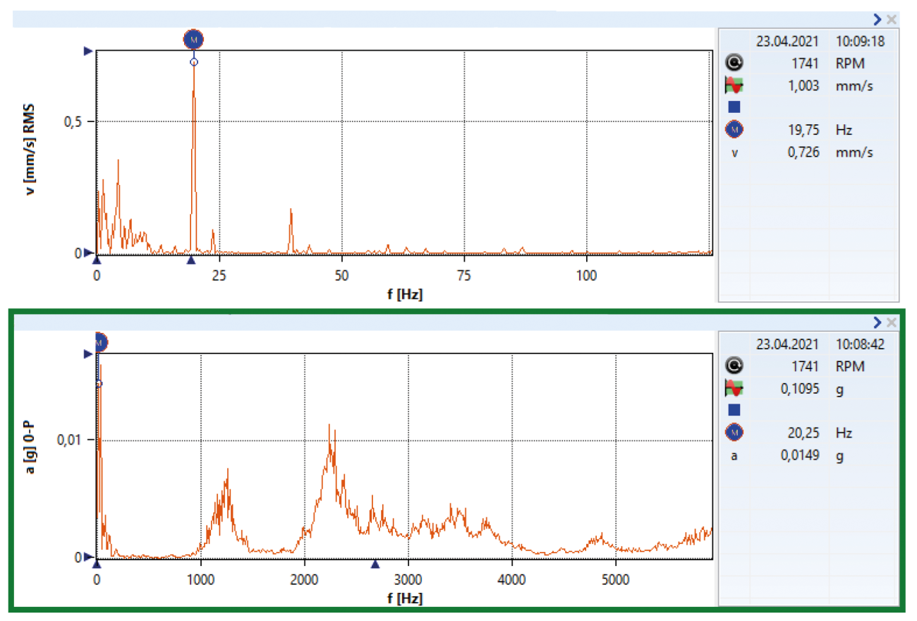 Vibration Analysis & Thermal Check – Genba